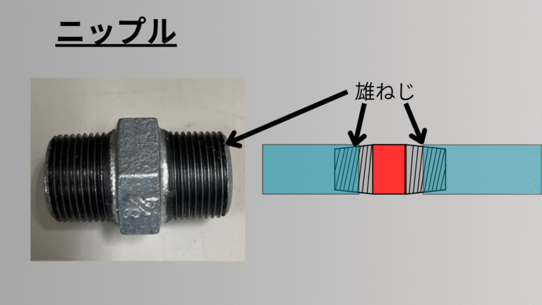 必須知識 配管継手の知っておくべき種類 サイズ 接続方法 材質を解説 プラントエンジニアリング ビギナー